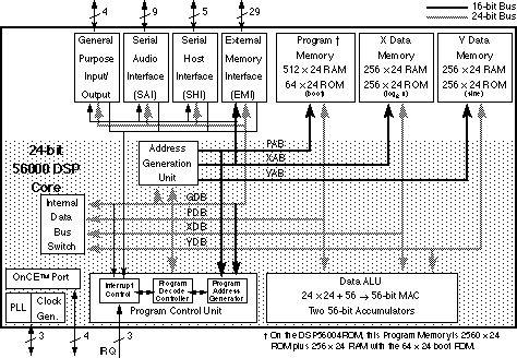 Audio DSP | NXP Semiconductors