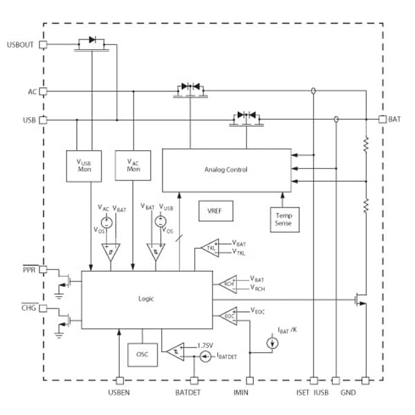 Dual 28 V Input-Voltage Charger with Linear Regulator | NXP Semiconductors