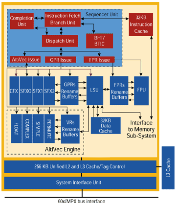 Host Processor | NXP Semiconductors