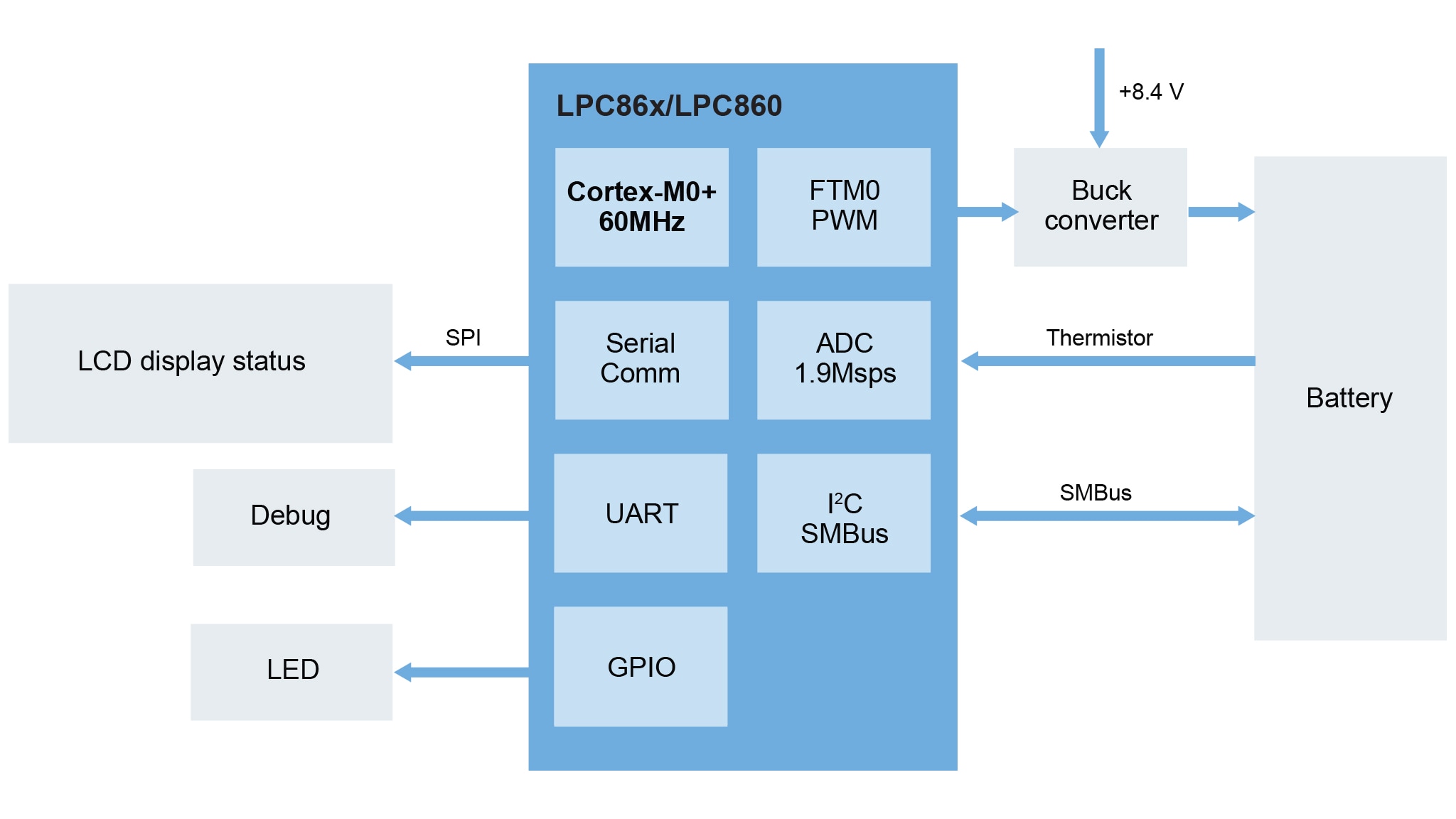 Smart Battery Charger Based on LPC860 MCUs | NXP Semiconductors