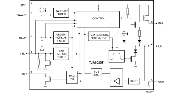TJA1020 | LIN transceiver | NXP Semiconductors
