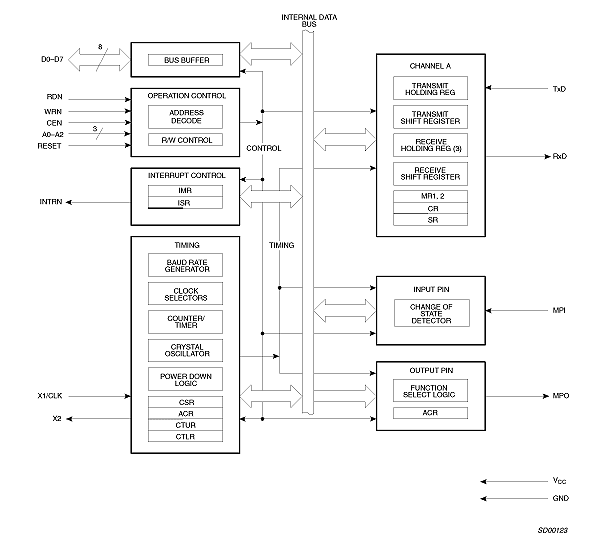 Universal asynchronous receiver/transmitter (UART) | NXP Semiconductors