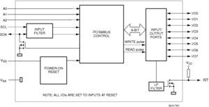 PCA9534 | NXP Semiconductors
