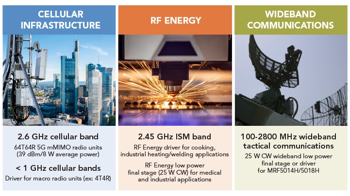 New Wideband RF GaN Transistor for Aerospace and Defense Communications | NXP Semiconductors