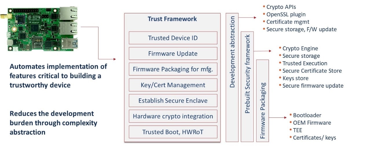 How to Make Your Embedded Product Secure | NXP Semiconductors
