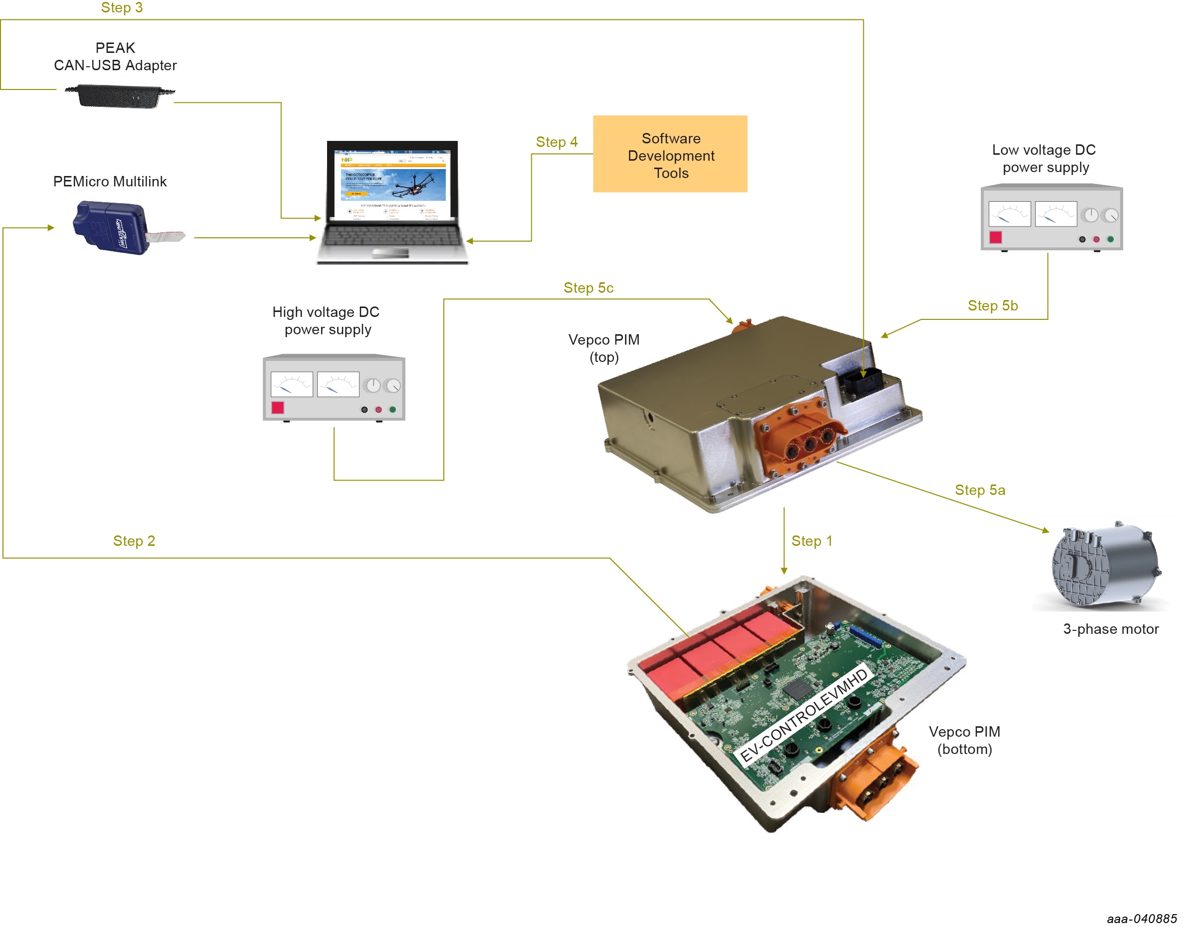 Getting Started with the EV-INVERTERGEN3 EV Traction Inverter Control ...