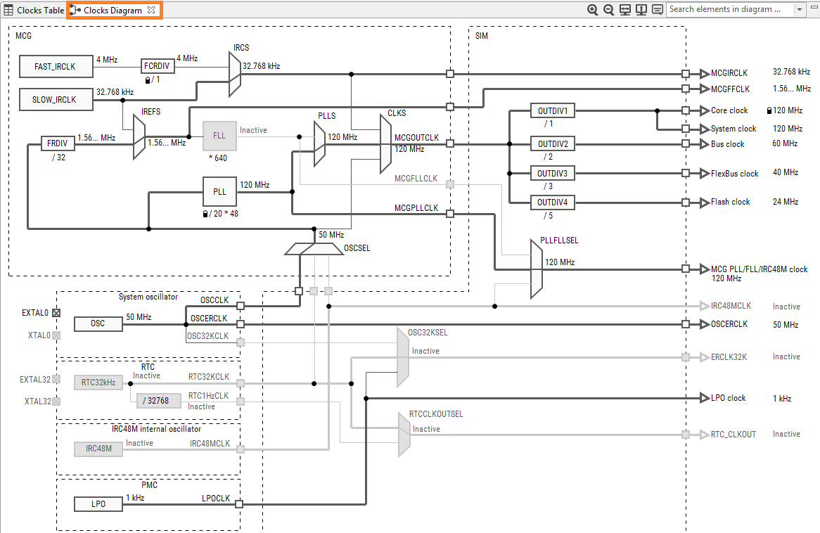 Getting Started with the FRDM-K22F | NXP Semiconductors