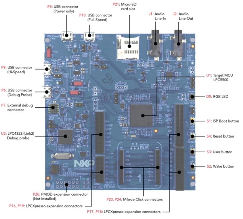 LPC55S69-EVK評価ボードのスタート・ガイド | NXP Semiconductors