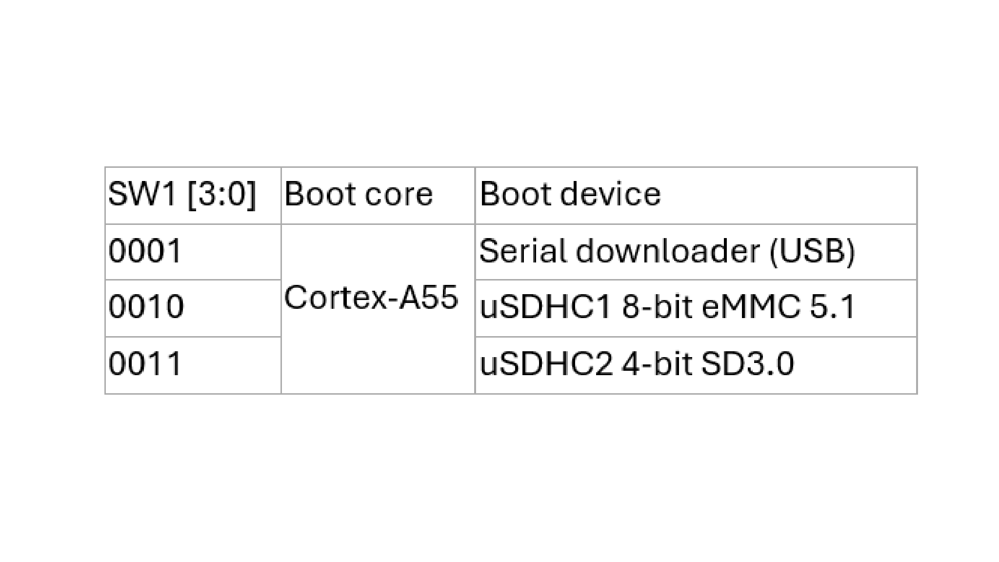 Getting Started with FRDM-IMX93 | NXP Semiconductors