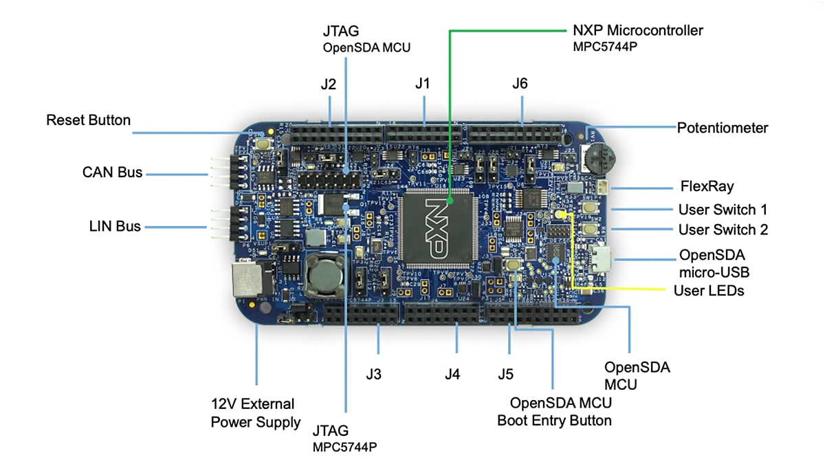 Getting Started with the DEVKIT-MPC5744P | NXP Semiconductors