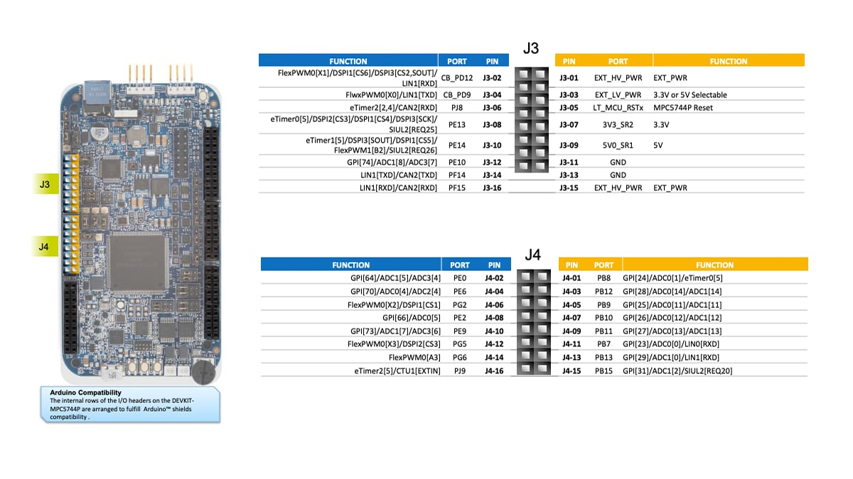 Getting Started with the DEVKIT-MPC5744P | NXP Semiconductors