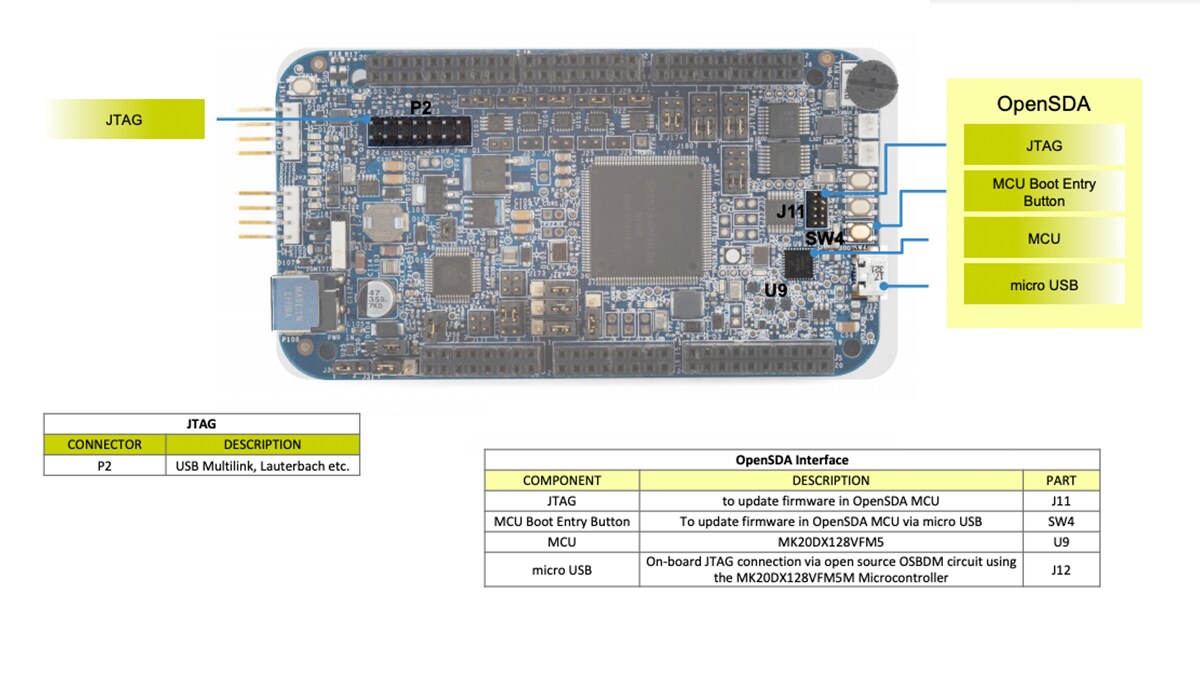 Getting Started with the DEVKIT-MPC5744P | NXP Semiconductors
