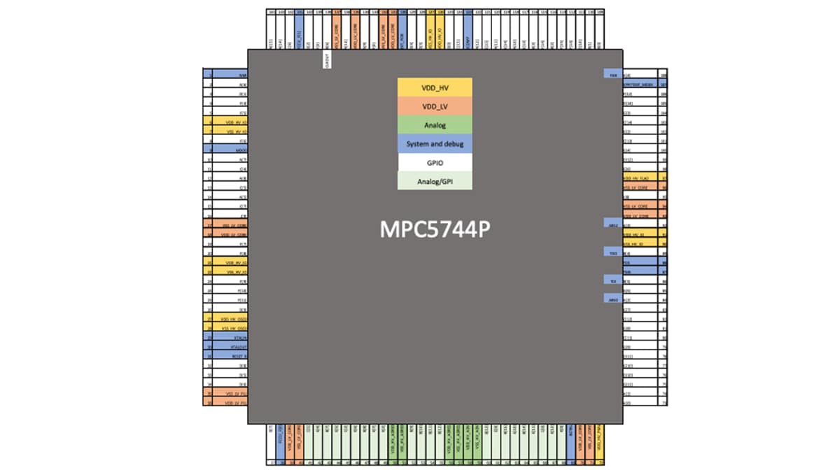 Getting Started with the DEVKIT-MPC5744P | NXP Semiconductors