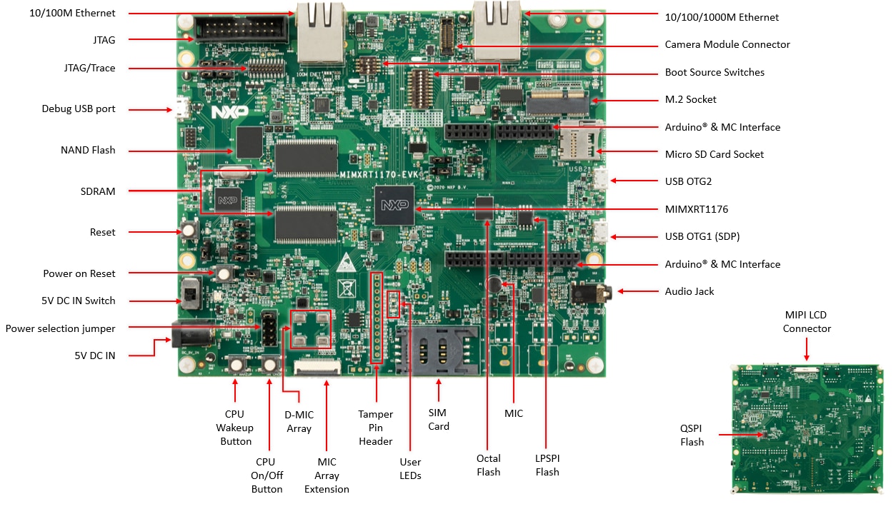i.MX RT1170評価キットのスタート・ガイド | NXP Semiconductors