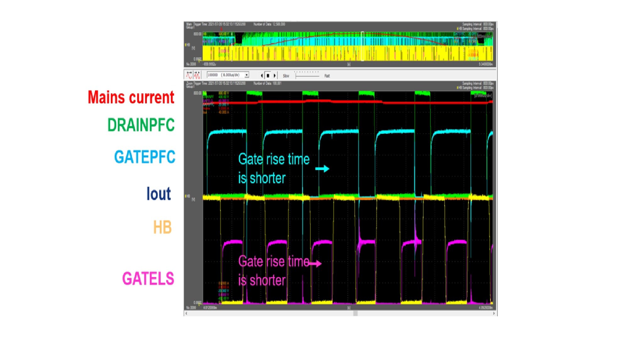 TEA2017AAT/2 Digital Configurable LLC and Multimode PFC Controller | NXP Semiconductors
