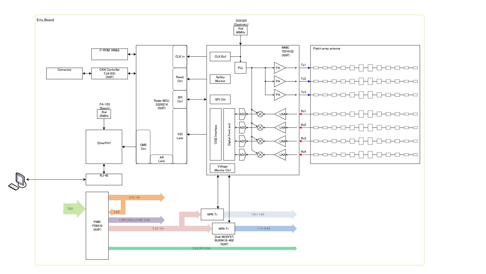 S-TAKAYA ELECTRONICS INDUSTRY CO., LTD. | Partner Profile | NXP ...