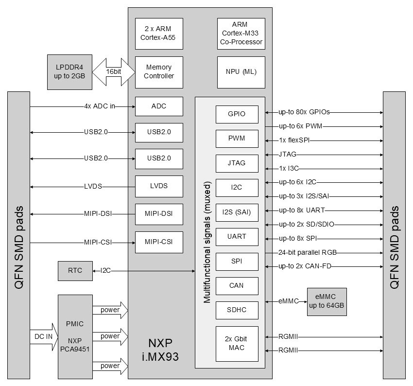 Compulab | Partner Profile | NXP Semiconductors Inc.