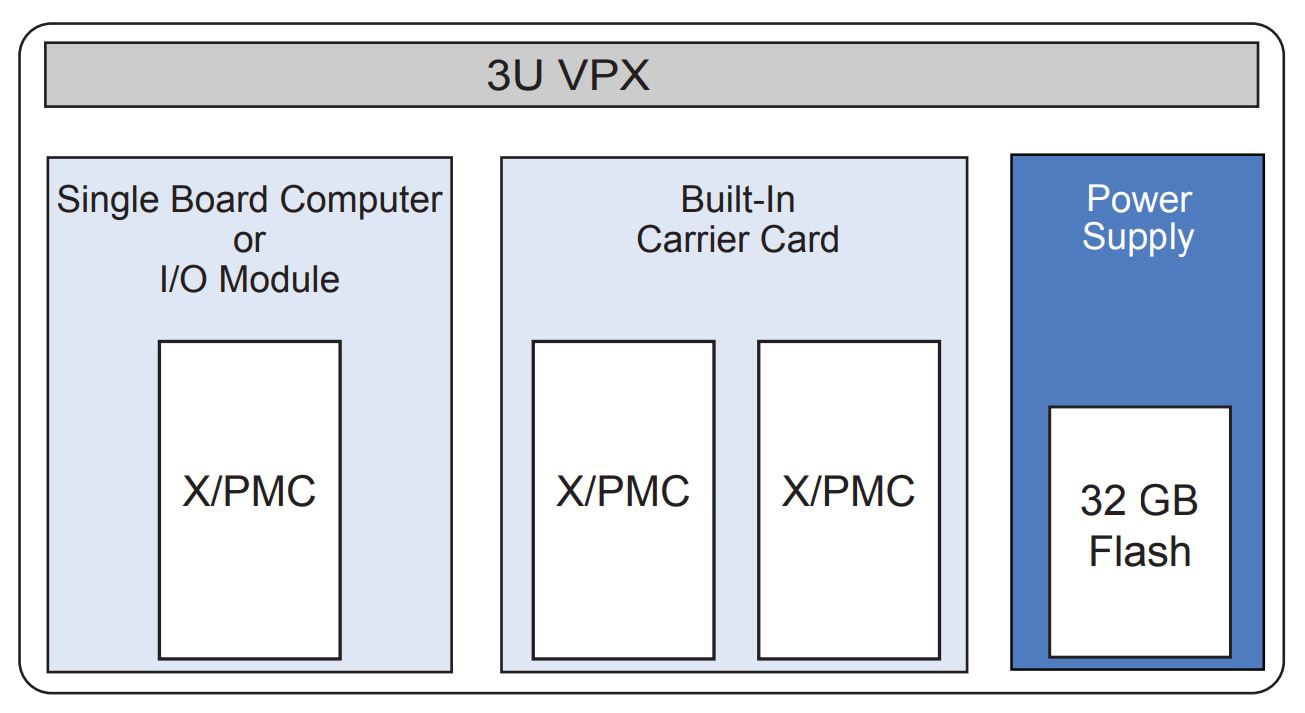 Curtiss-Wright Defense Solutions | Partner Profile | NXP Semiconductors Inc.