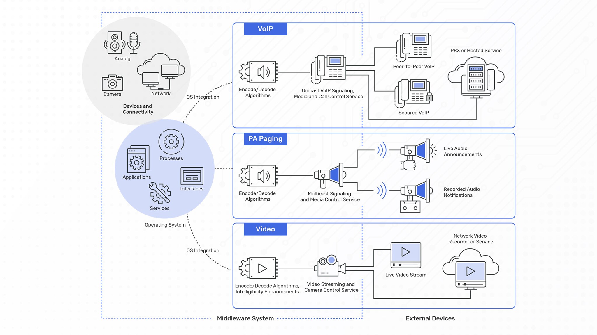 Arcturus Networks | Partner Profile | NXP Semiconductors Inc.