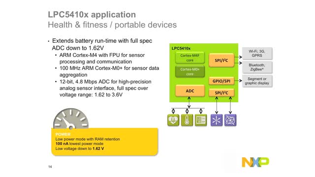 LPC54102 Sensor Processing/Motion Solution | NXP Semiconductors