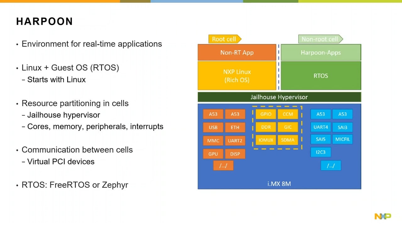 HARPOON (RTOS on Cortex-A) | NXP Semiconductors