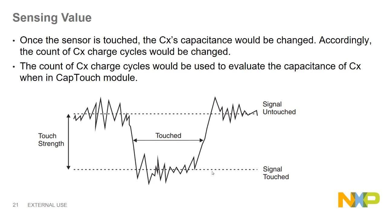 LPC80x 15 MHz|Arm Cortex-M0+|32-bit Microcontrollers (MCUs) | NXP Semiconductors
