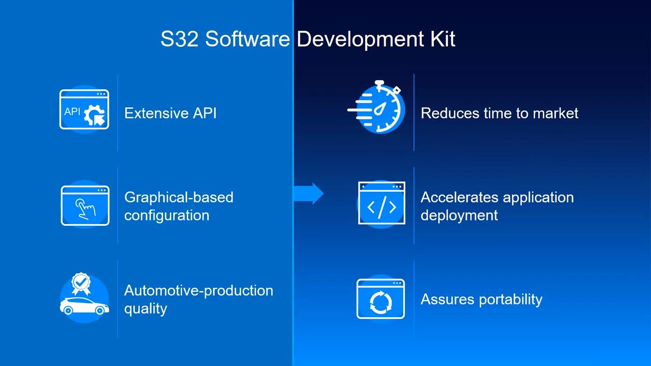 Automotive S32 SDK for Arm® devices | NXP Semiconductors