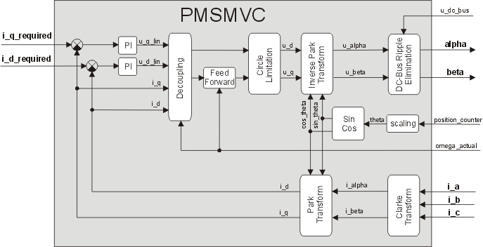 eTPU Function Selector