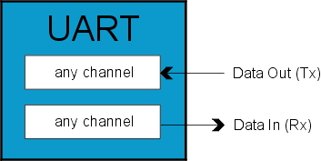 eTPU Function Selector